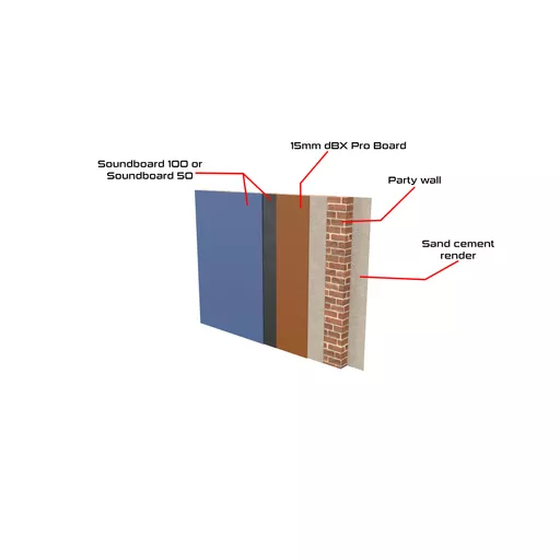 dBX Wall System