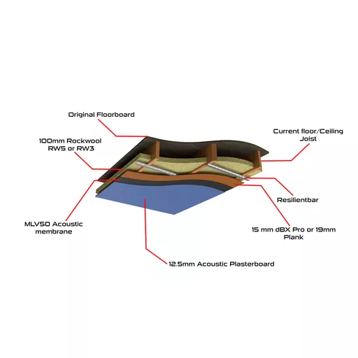 Resilient Bar Ceiling System