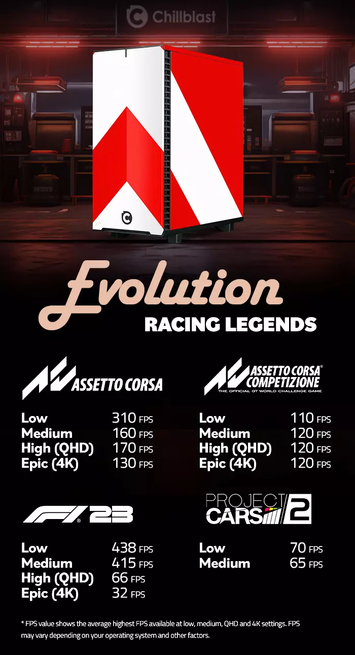 Racing Legends