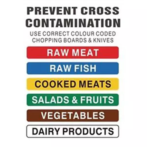 CHOPPING BOARD COLOUR CHART