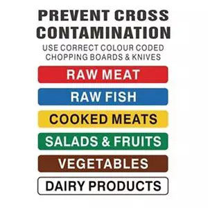 CHOPPING BOARD COLOUR CHART