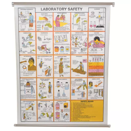 LABORATORY SAFETY CHART