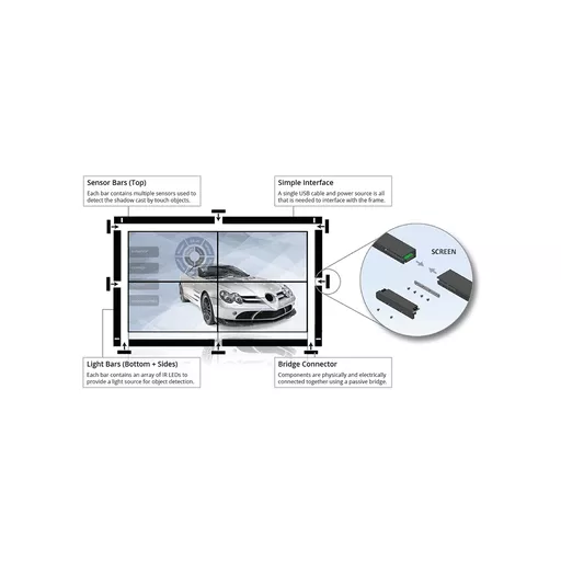 NEC ShadowSense Modular Touch System