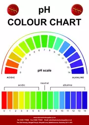 pH Colour Chart