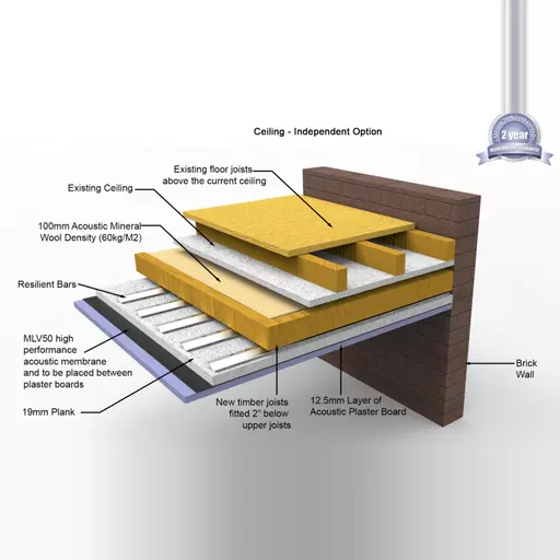 Independent Ceiling System