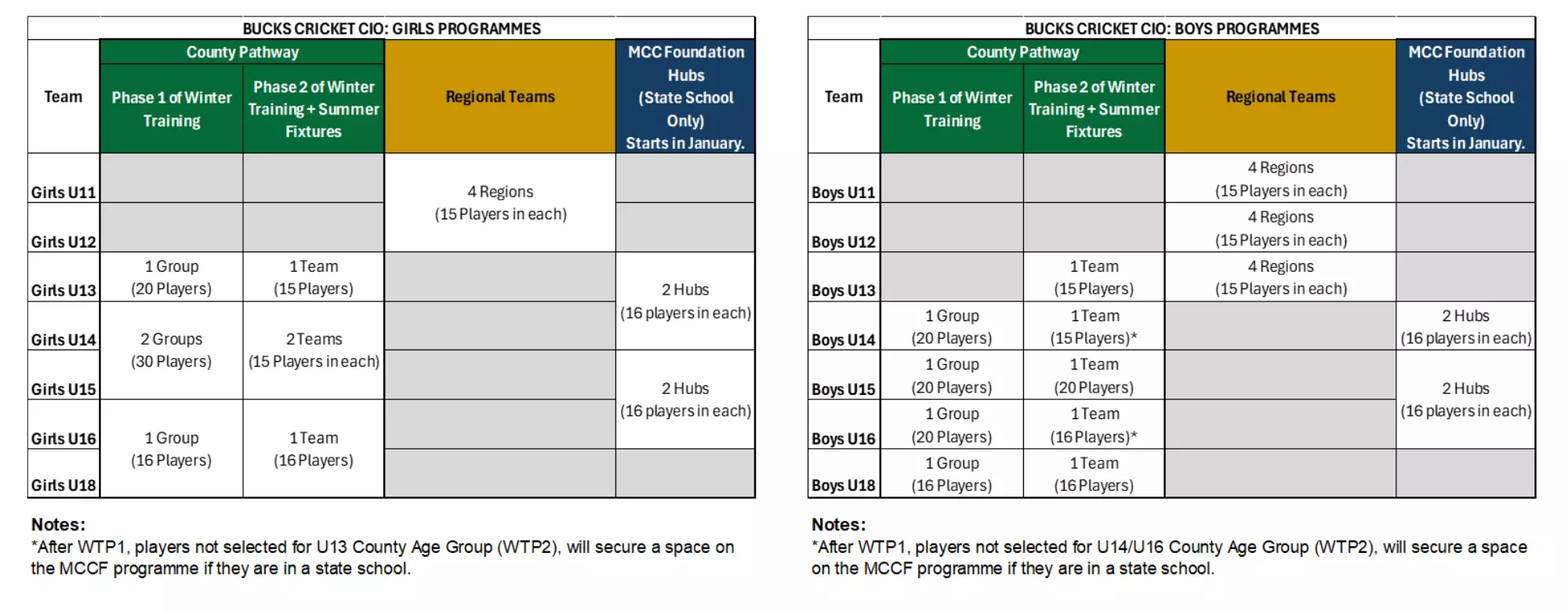 Pathway Nomination Process
